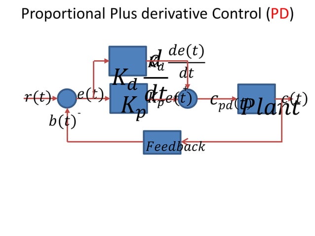 PID controller, P, I and D control Comparison PI, PD and PID Controller P, I, D, PI, PD, PID ...