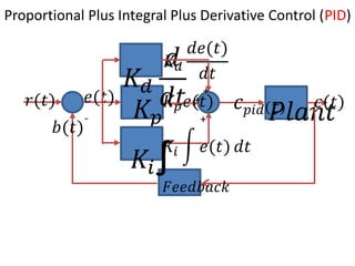 PID controller, P, I and D control Comparison PI, PD and PID Controller P, I, D, PI, PD, PID ...