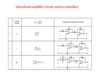 PID controller, P, I and D control Comparison PI, PD and PID Controller P, I, D, PI, PD, PID ...