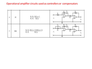 PID controller, P, I and D control Comparison PI, PD and PID Controller ...