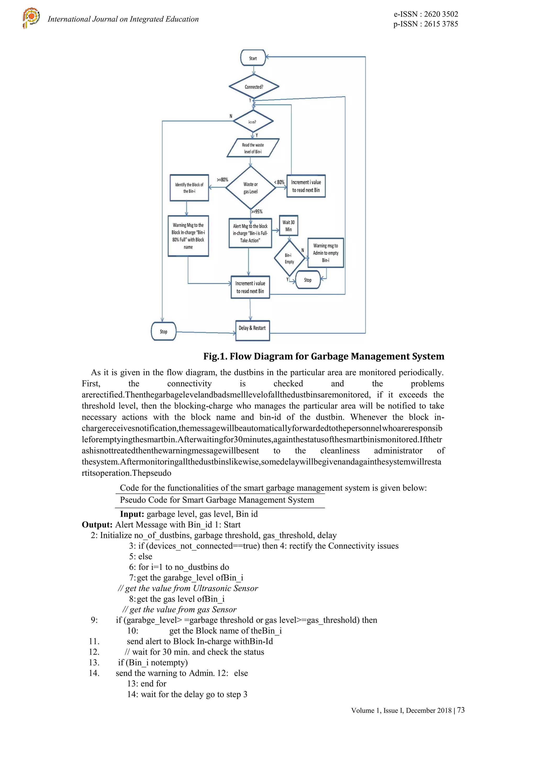 Smart Garbage Monitoring System | PDF