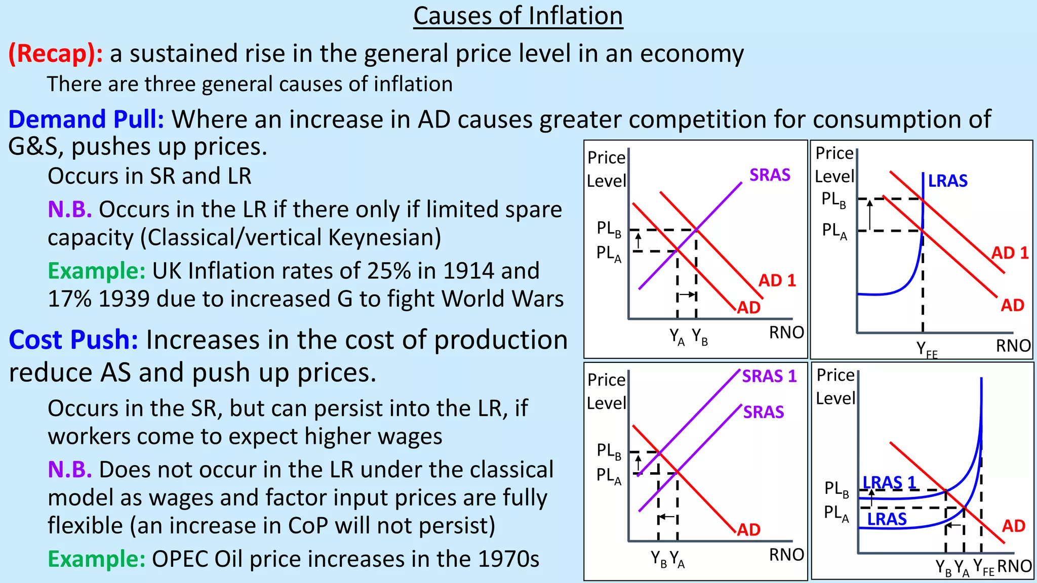 Causes and Impacts of Inflation | PPTX