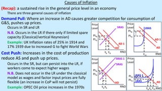Causes and Impacts of Inflation | PPTX