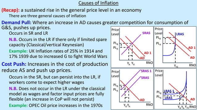 Causes and Impacts of Inflation | PPTX | Interest Rates | Economy