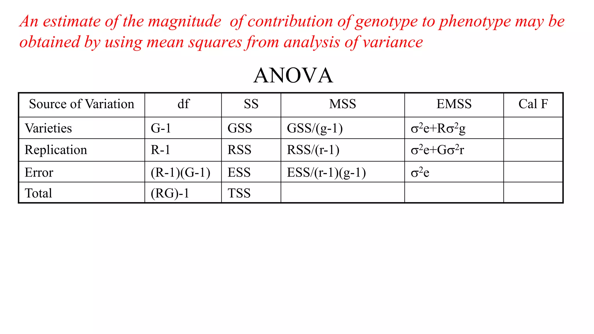 14. components of genetic variation | PPTX