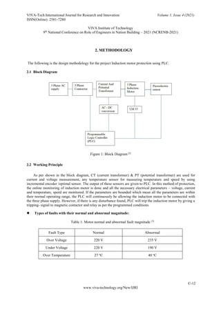 Induction Motor Protection Using PLC | PDF