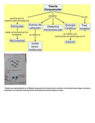 14. MODELO CORPUSCULAR | PDF