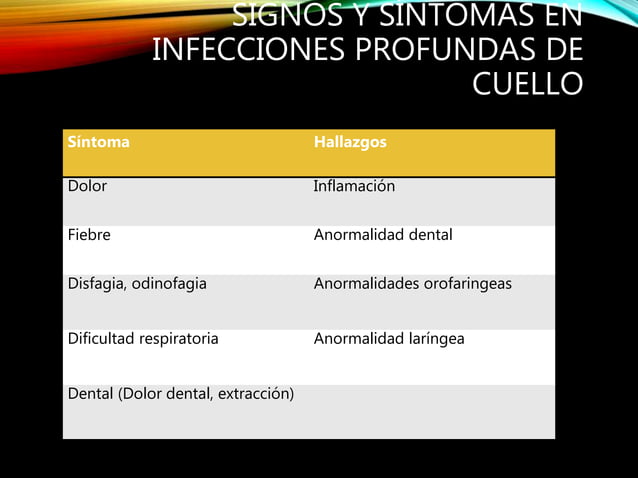 14. absceso de cuello | PPT