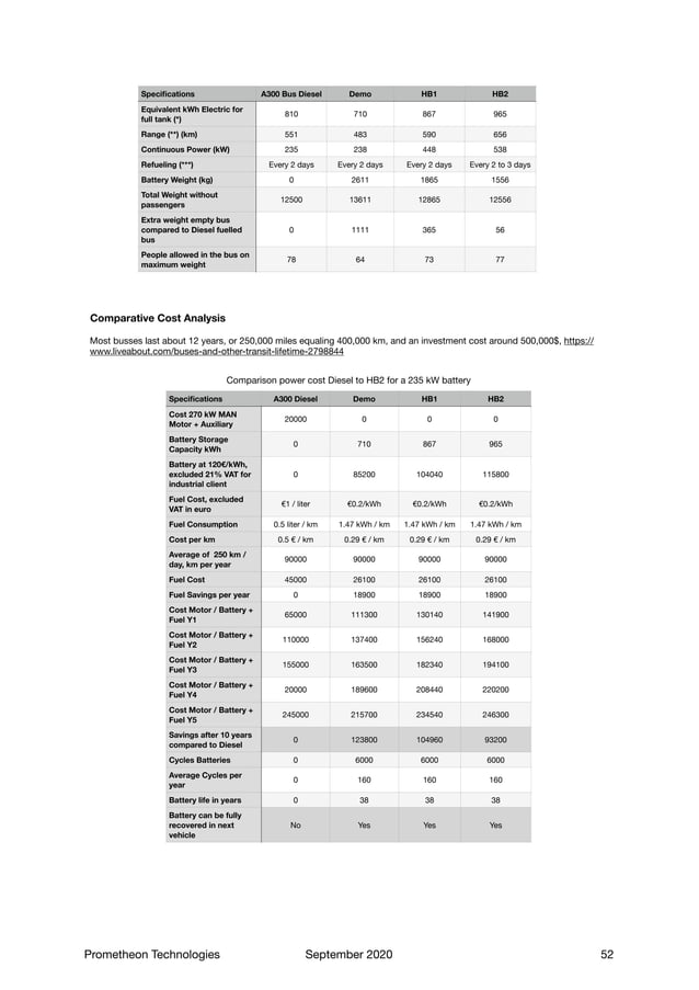 H-Bat in Busses | PDF