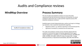 14. Process: ocp cfops audits and compliance reviews | PPT