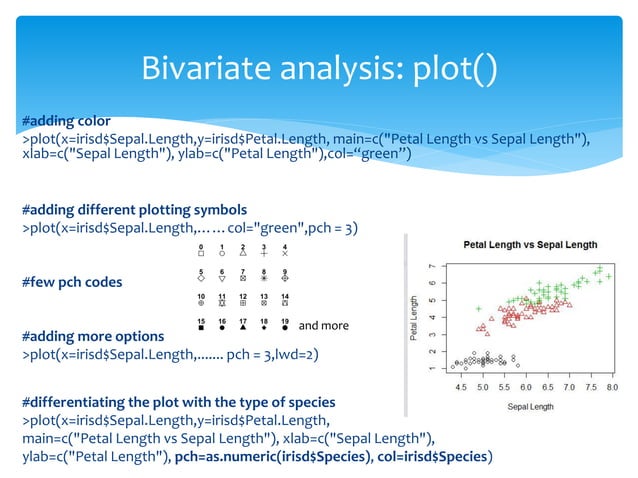 Data Visualization using base graphics | PPT