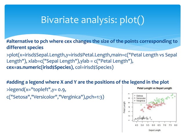 Data Visualization using base graphics | PPT