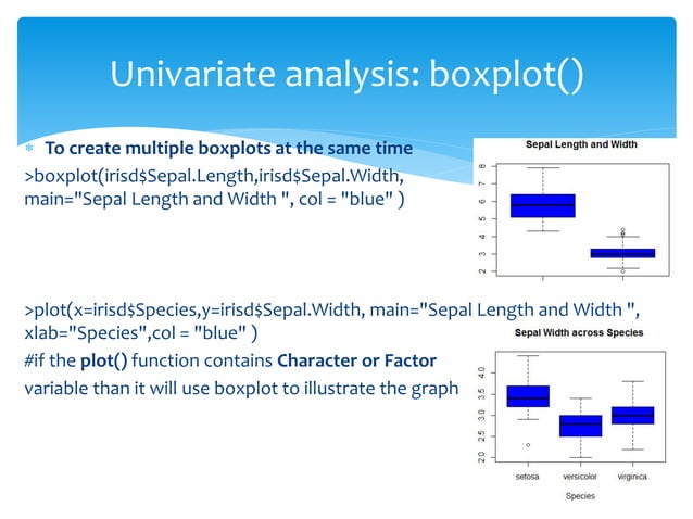 Data Visualization using base graphics | PPT
