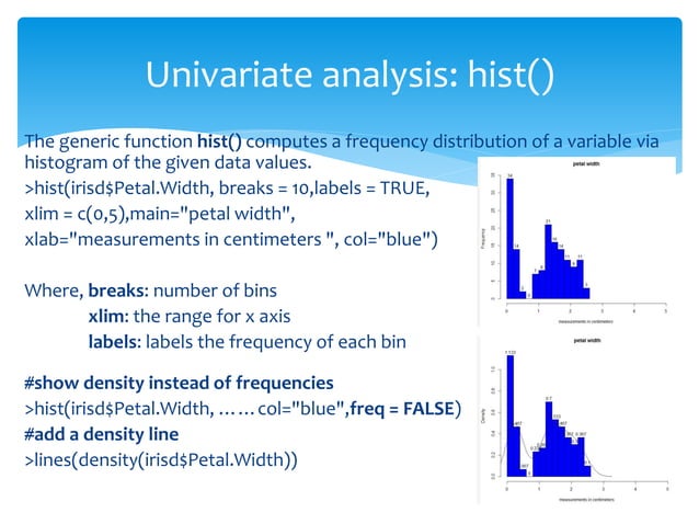 Data Visualization using base graphics | PPT