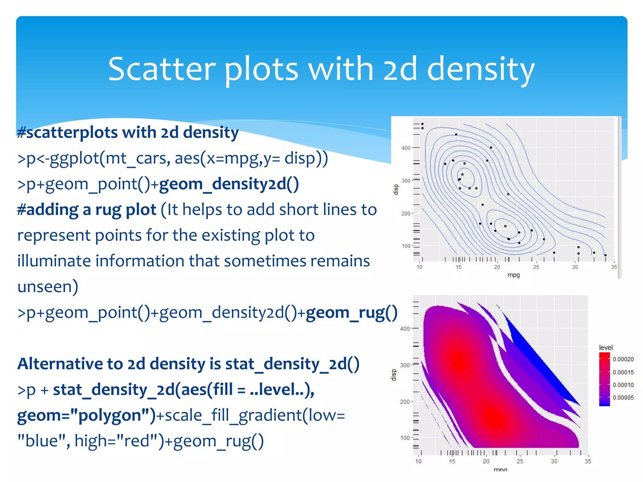 Data Visualization Using The Grammar Of Graphics Ppt Free Download
