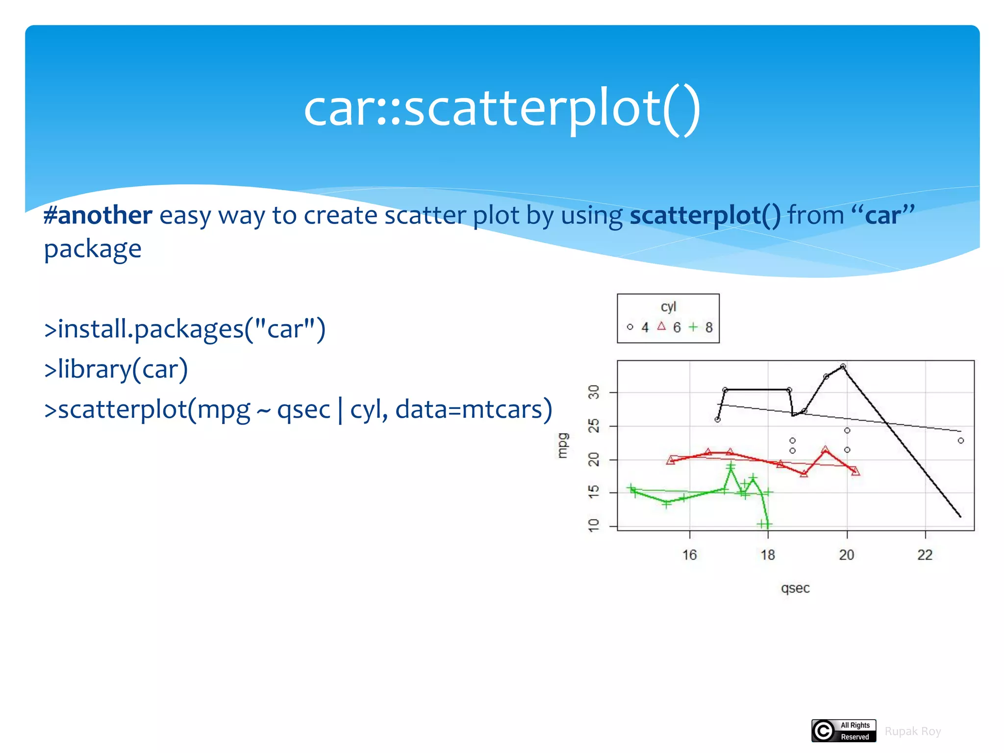 Data visualization using the grammar of graphics | PPT