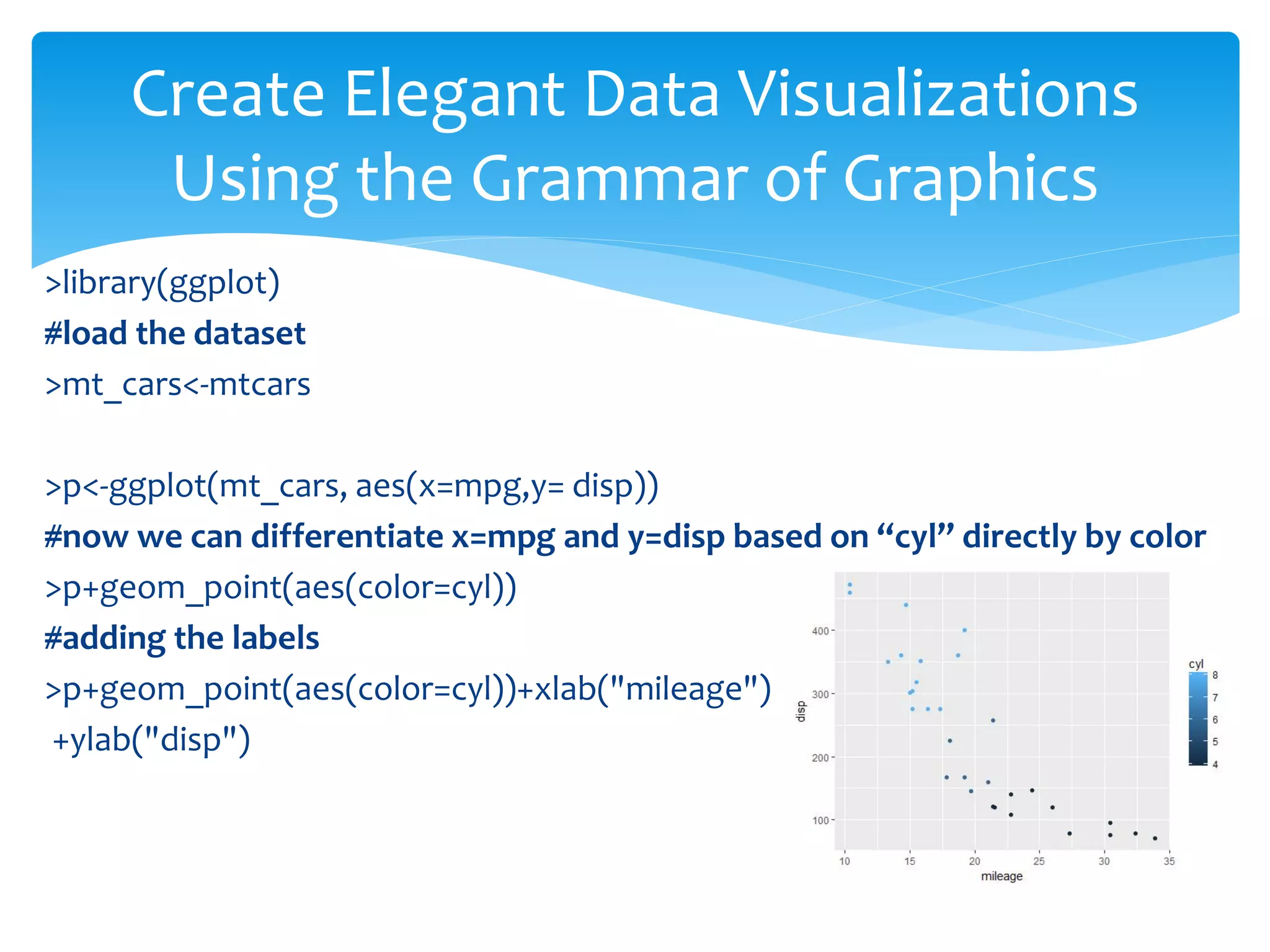 Data visualization using the grammar of graphics | PPT