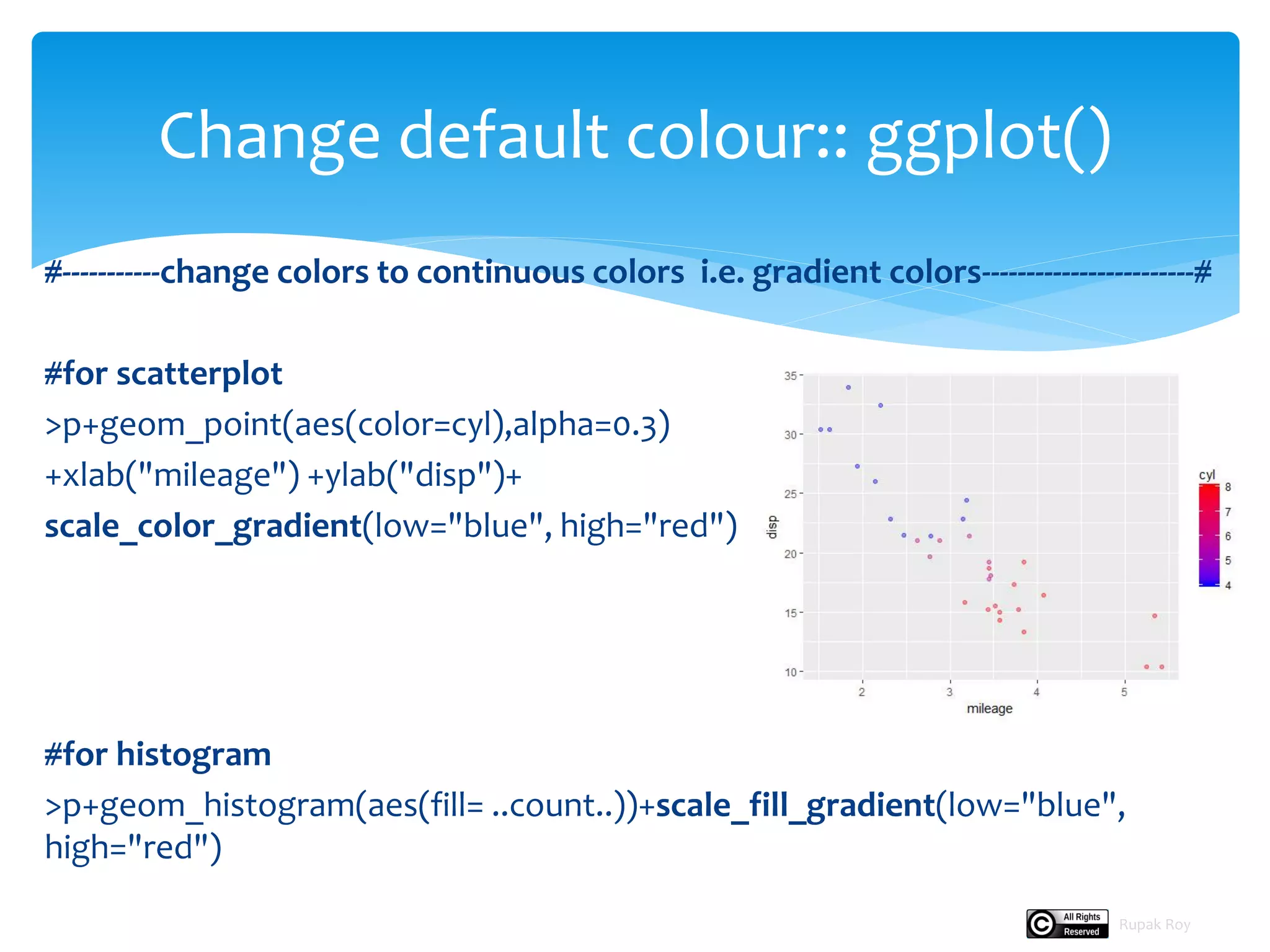 Data visualization using the grammar of graphics | PPT