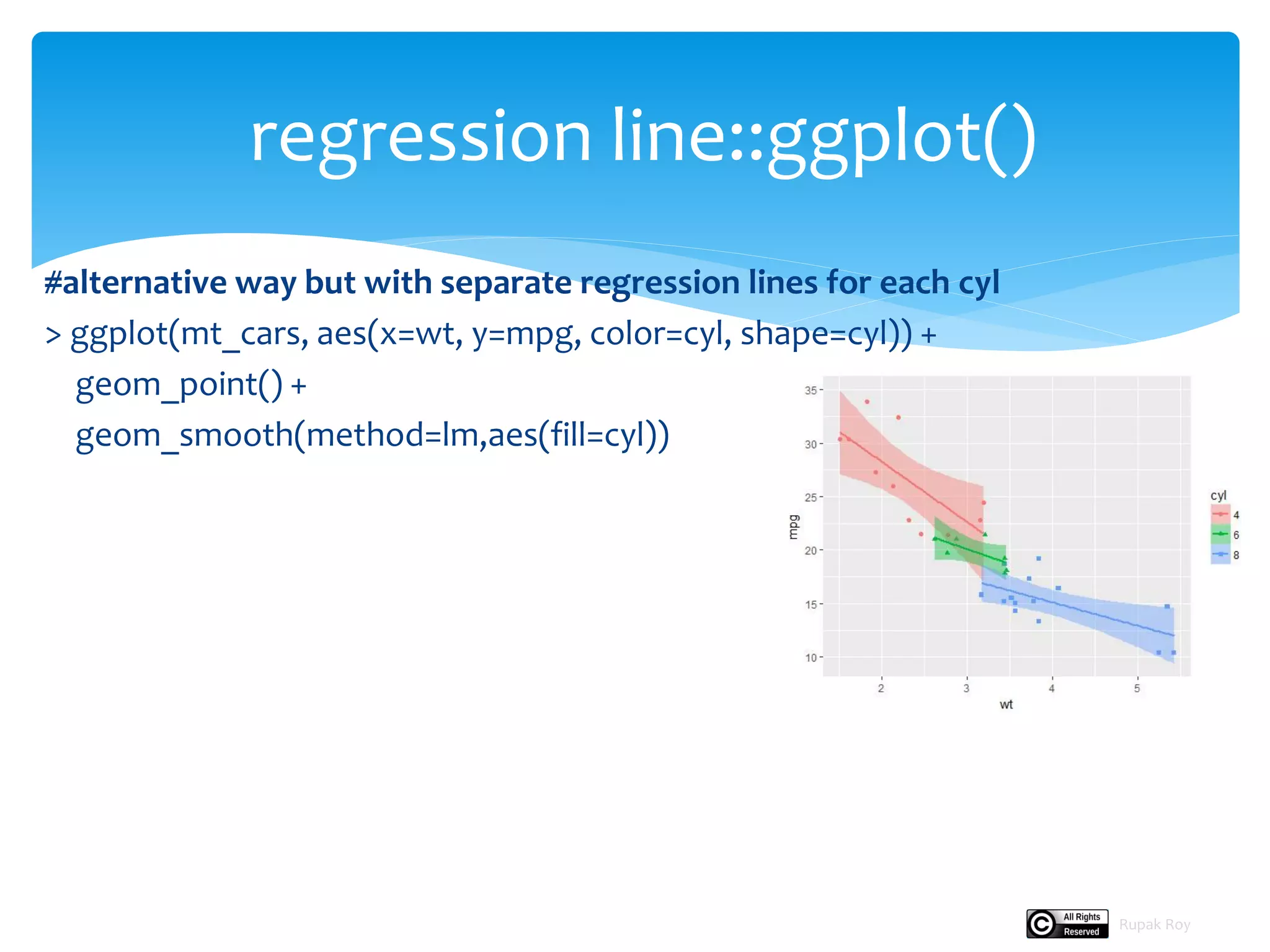 Data Visualization Using The Grammar Of Graphics Ppt