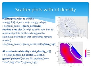 Data visualization using the grammar of graphics | PPT