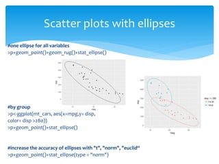 Data visualization using the grammar of graphics | PPT | Free Download