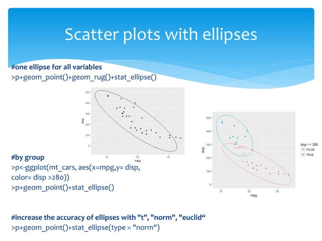 Data visualization using the grammar of graphics | PPT