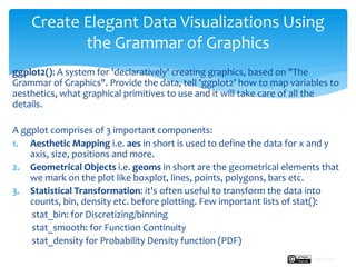 Data visualization using the grammar of graphics | PPT | Free Download
