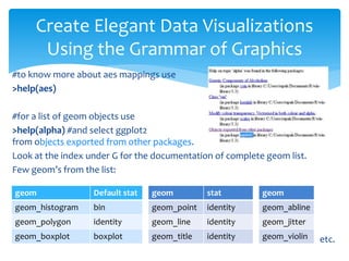 Data visualization using the grammar of graphics | PPT | Free Download