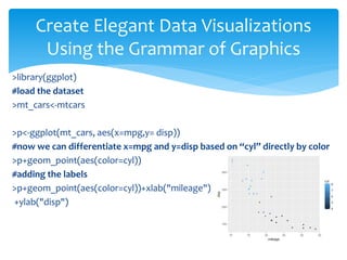 Data visualization using the grammar of graphics | PPT | Free Download