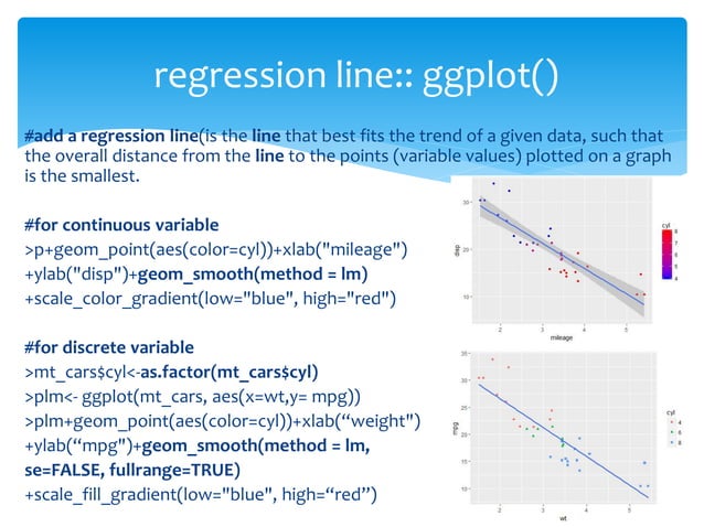 Data visualization using the grammar of graphics | PPT | Free Download