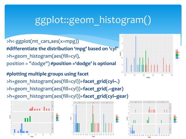 Data visualization with multiple groups using ggplot2 | PDF