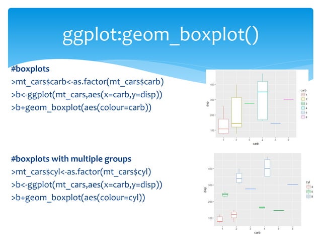Data visualization with multiple groups using ggplot2 | PDF