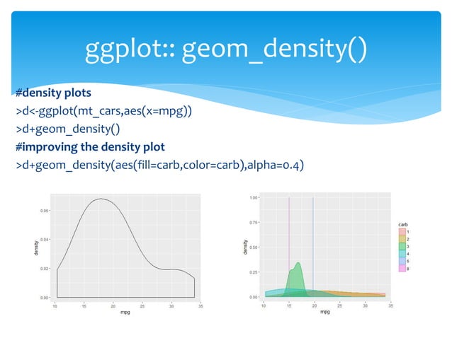 Data visualization with multiple groups using ggplot2 | PDF