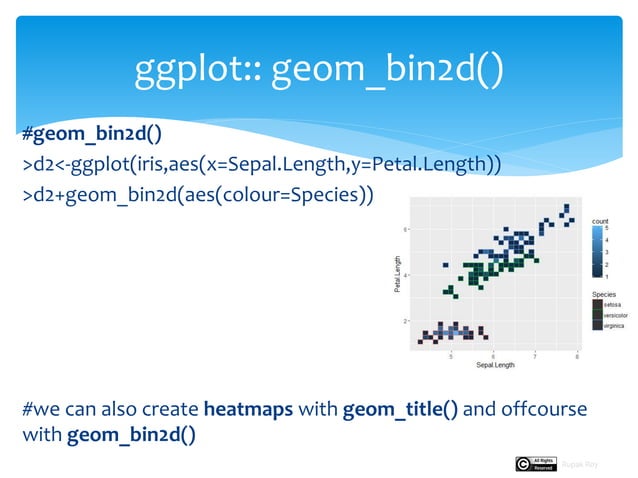 Data visualization with multiple groups using ggplot2 | PDF