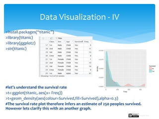 Data visualization using case study | PPT