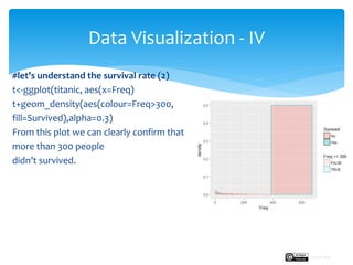 Data visualization using case study | PPT