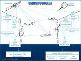 14._gmdss.ppt
