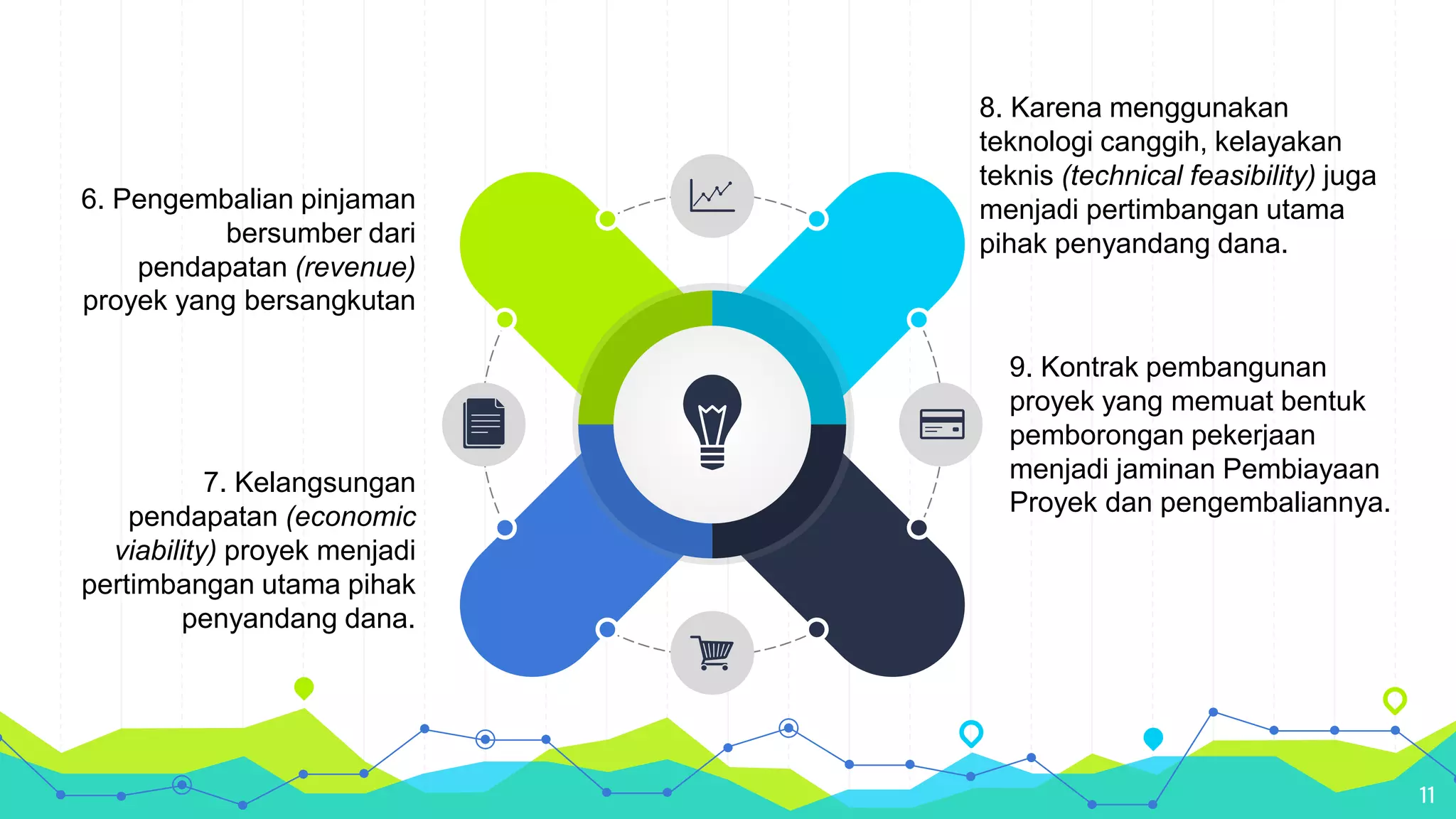 14. Pembiyaan Proyek.pptx