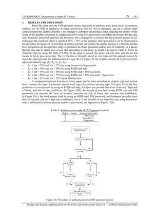 Design and develop authentication in electronic payment systems based ...