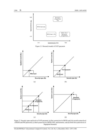 Design and develop authentication in electronic payment systems based ...