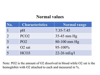 14. Arterial blood gas.pptx