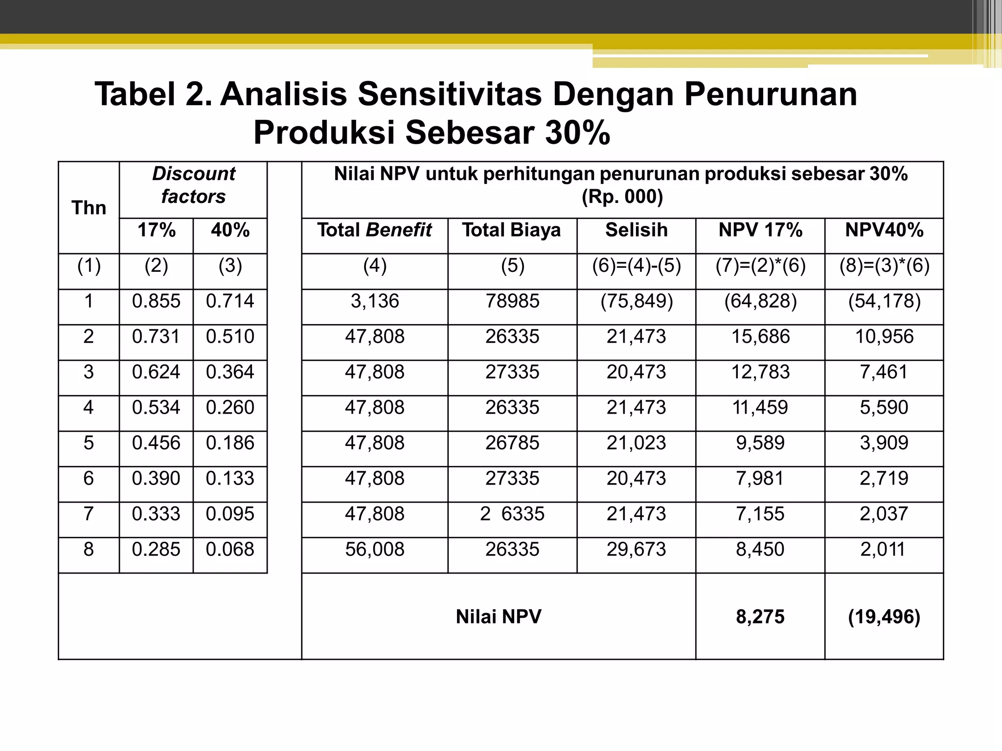 14. ANALISIS SENSITIVITAS.pptx