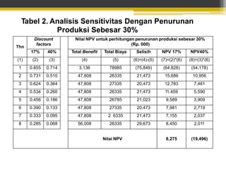 14. ANALISIS SENSITIVITAS.pptx