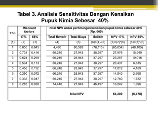 14. ANALISIS SENSITIVITAS.pptx