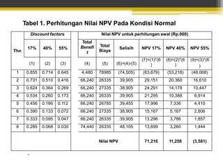 14. ANALISIS SENSITIVITAS.pptx