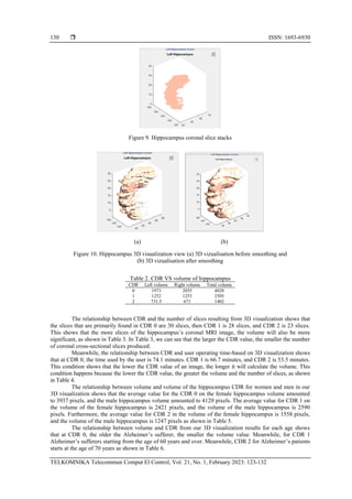 Hippocampus’s volume calculation on coronal slice’s for strengthening the diagnosis of Alzheimer ...