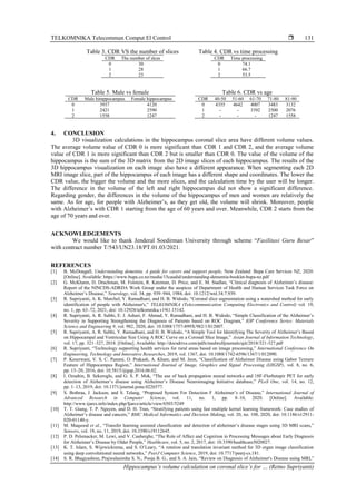 Hippocampus’s volume calculation on coronal slice’s for strengthening ...