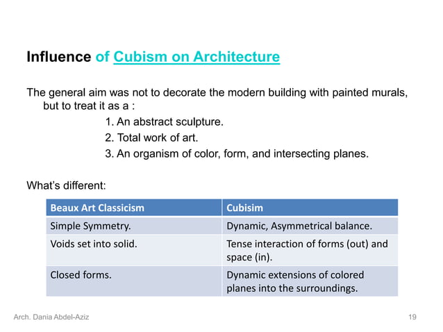 history of contemporary architecture - 14. Cubism + De Stijl.ppt | Modern Art | Fine Art
