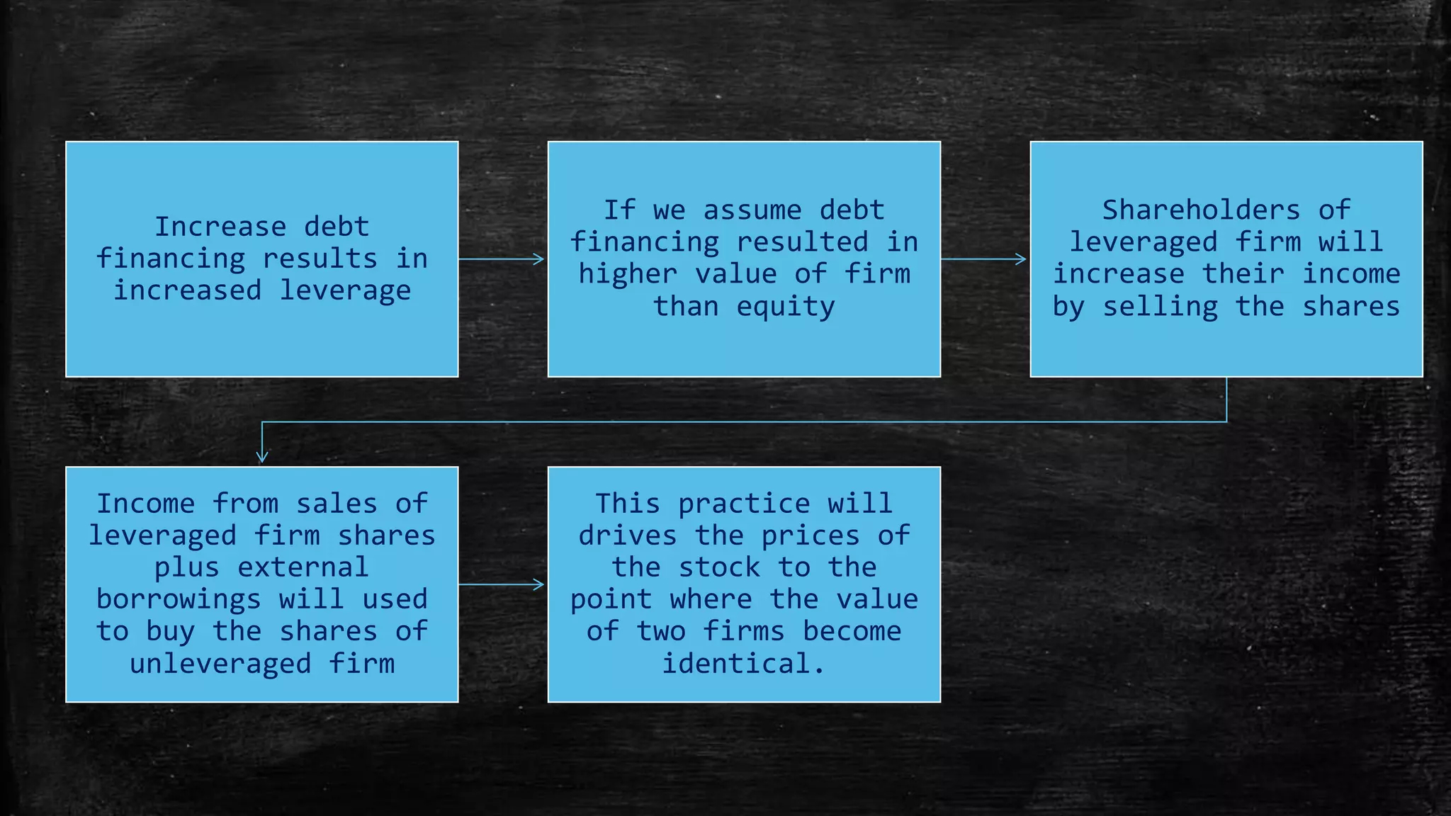 CS- MM Theory P I & II.pptx