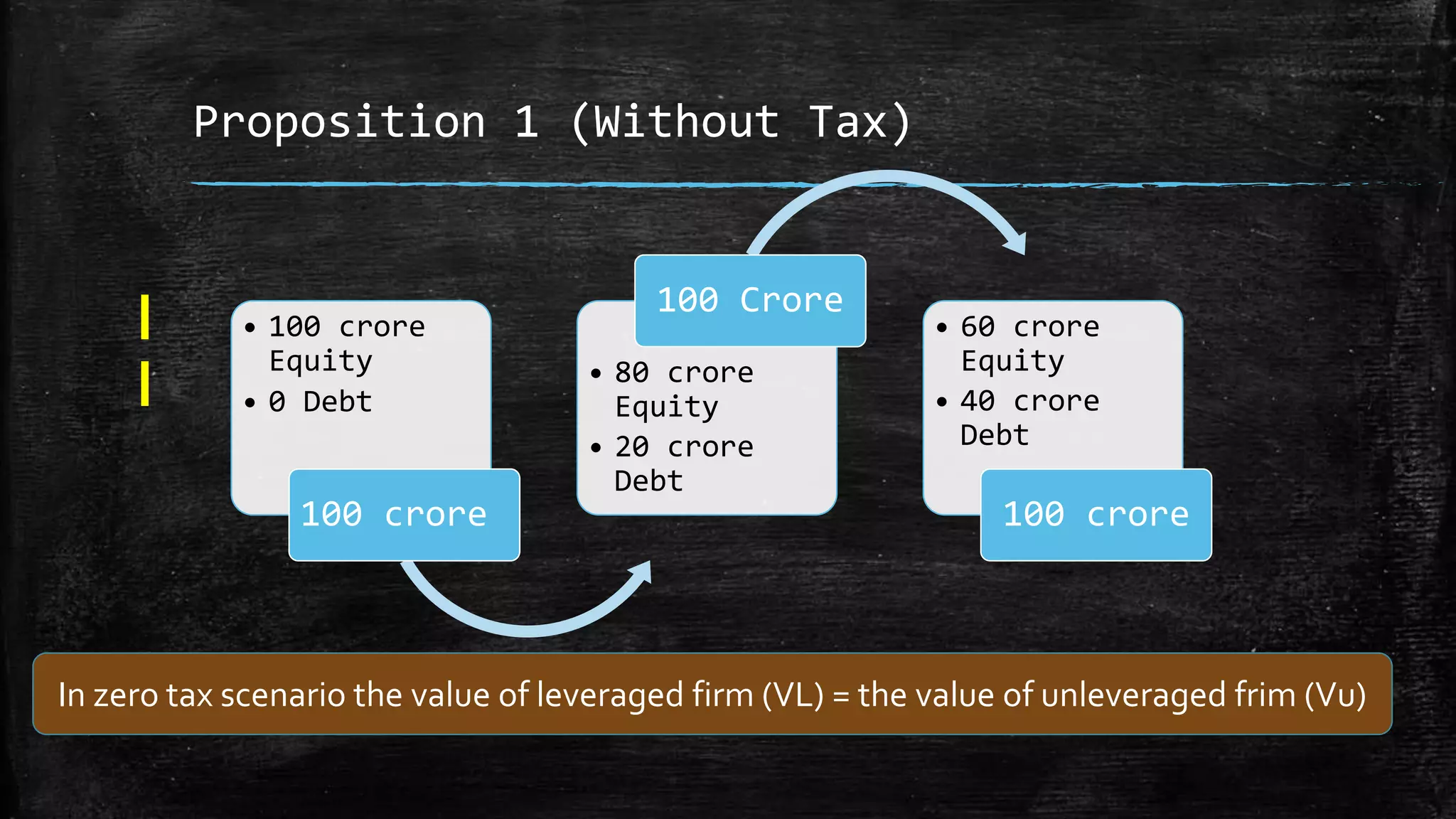CS- MM Theory P I & II.pptx